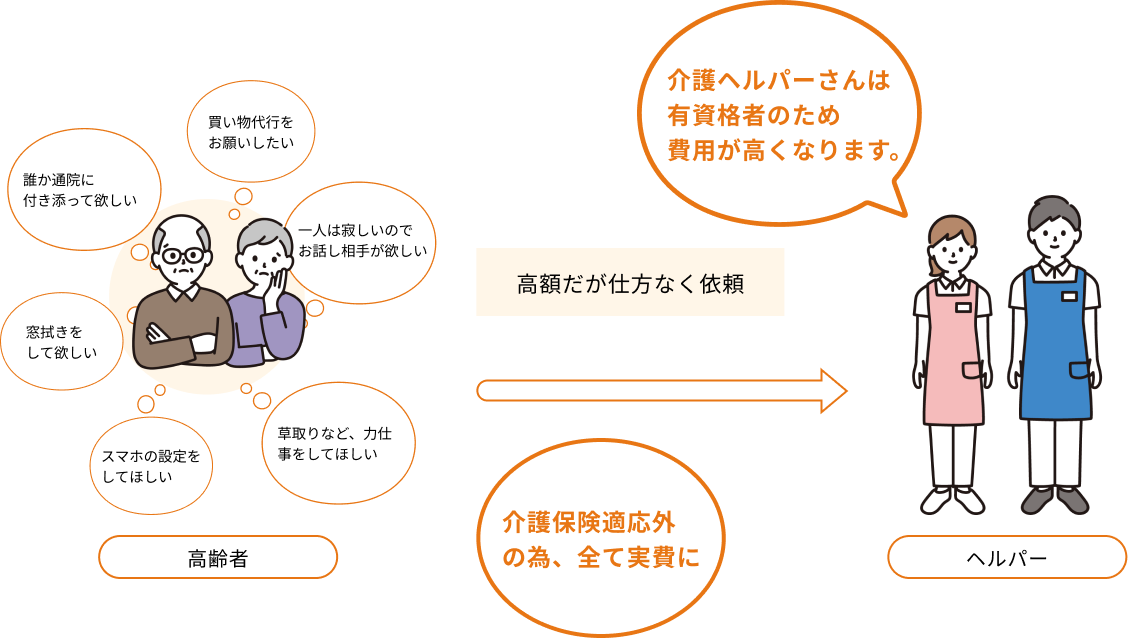 高齢者の困り事を解決、新たな生活支援インフラ、アシスタfc